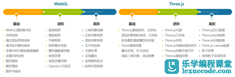 WebGL+Three.js 入门与实战，系统学习 Web3D 技术 | 网盘高清 | 完结无密